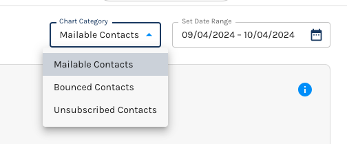 Contacts Dashboard | Paminga Docs